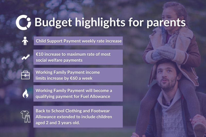 What's in the Budget for parents?